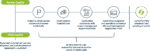 Project Development Pidg